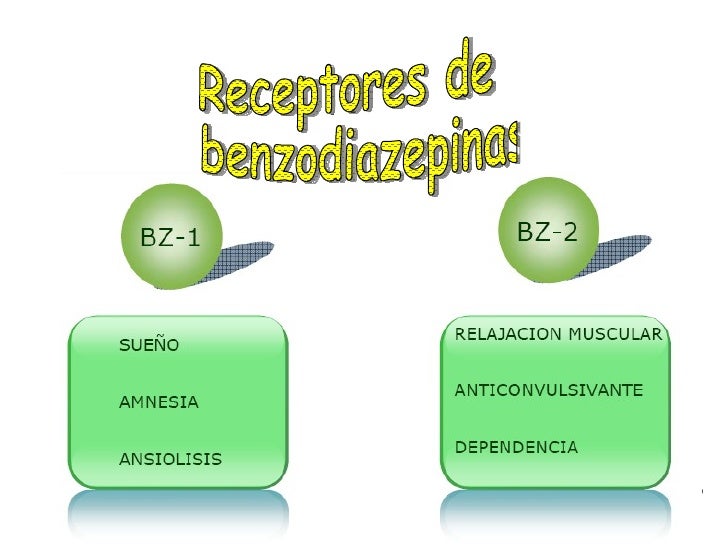 Benzodiazepinas