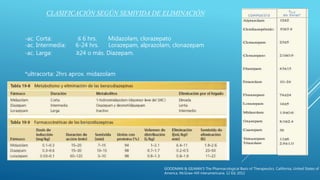 Benzodiazepinas | PPTX