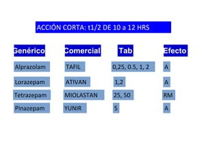 Benzodiazepinas | PPTX