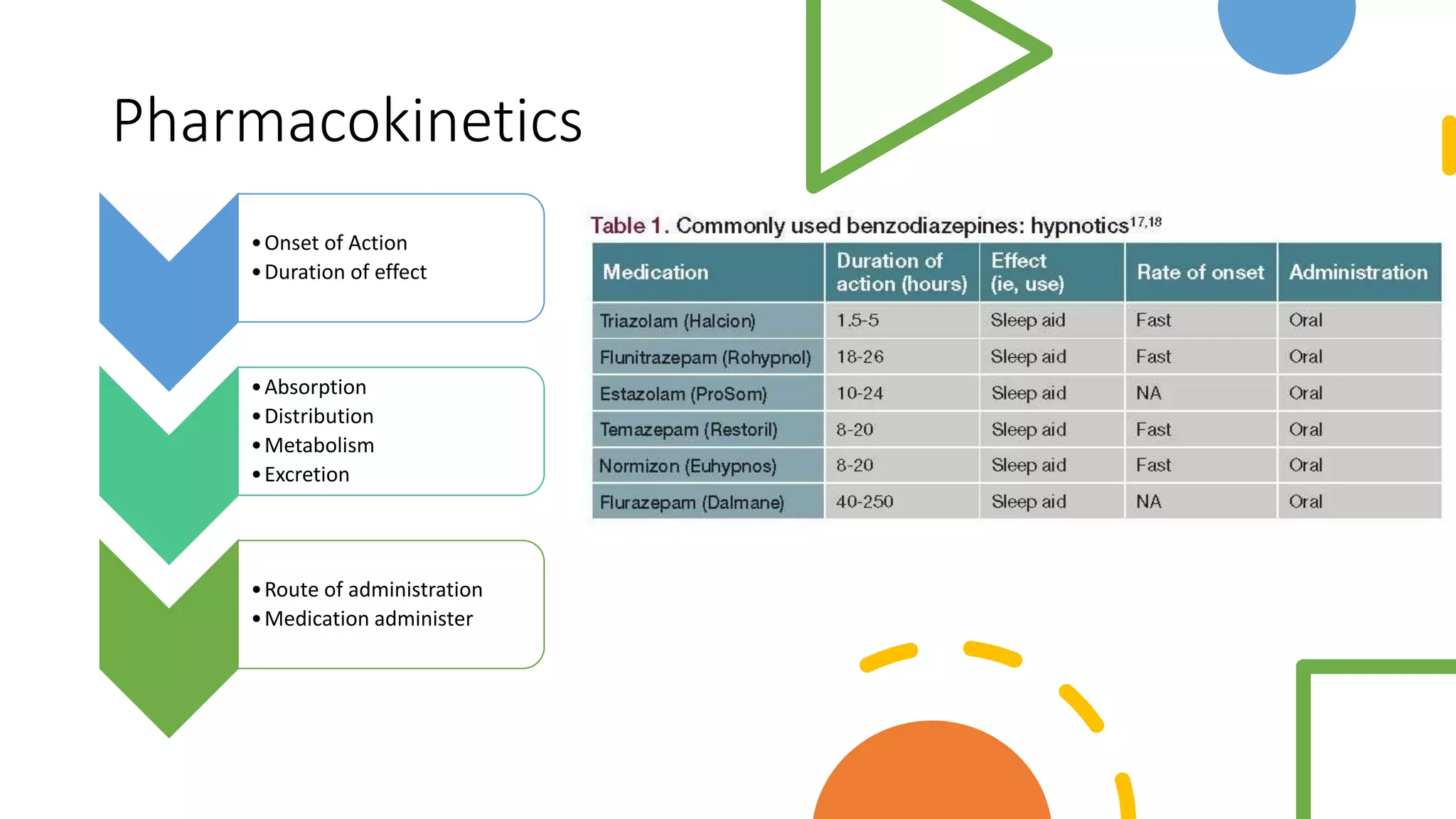 Benzodiazepine.pptx