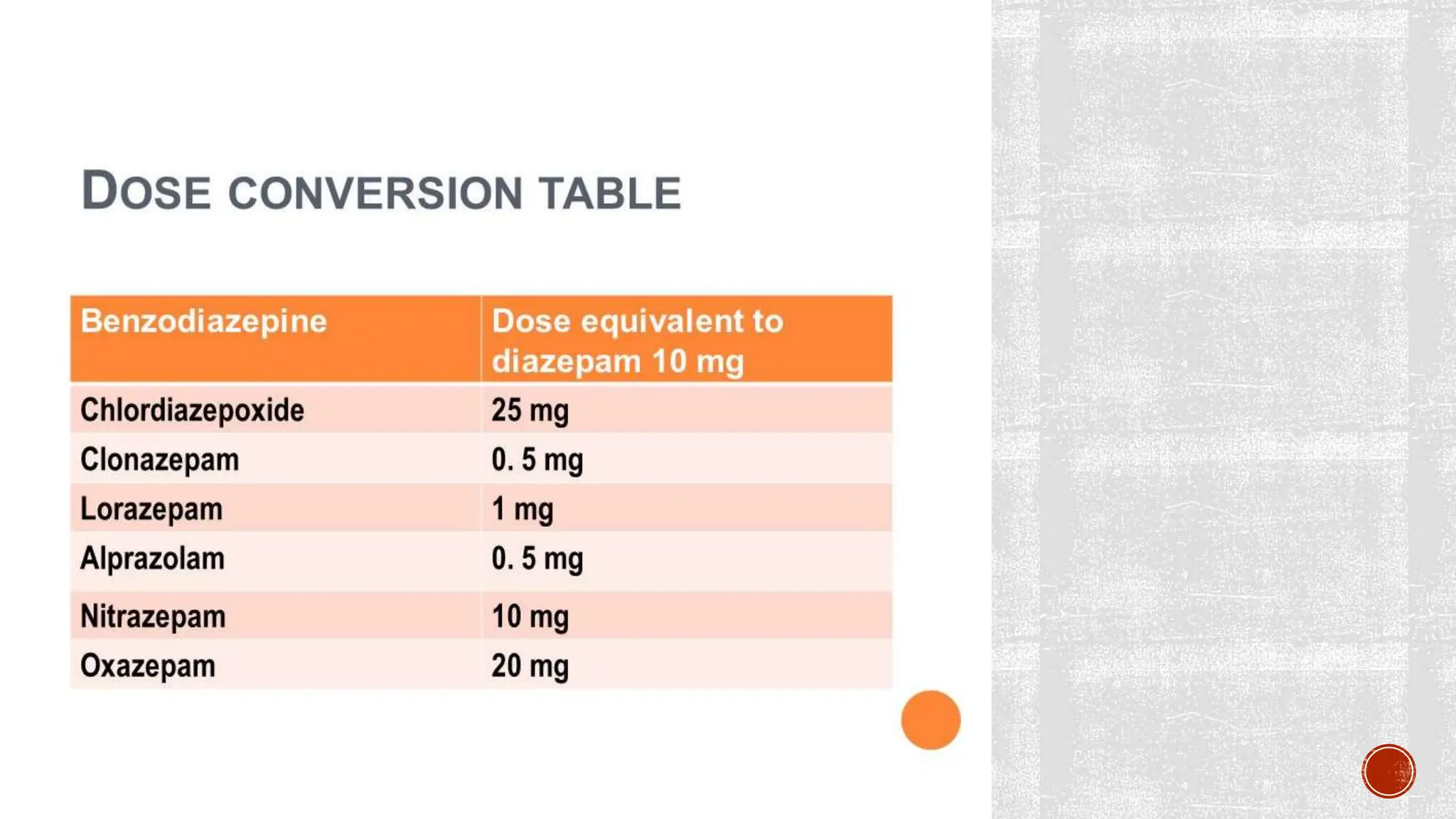 Benzodiazepine (BZD), its abuse and management | PPTX