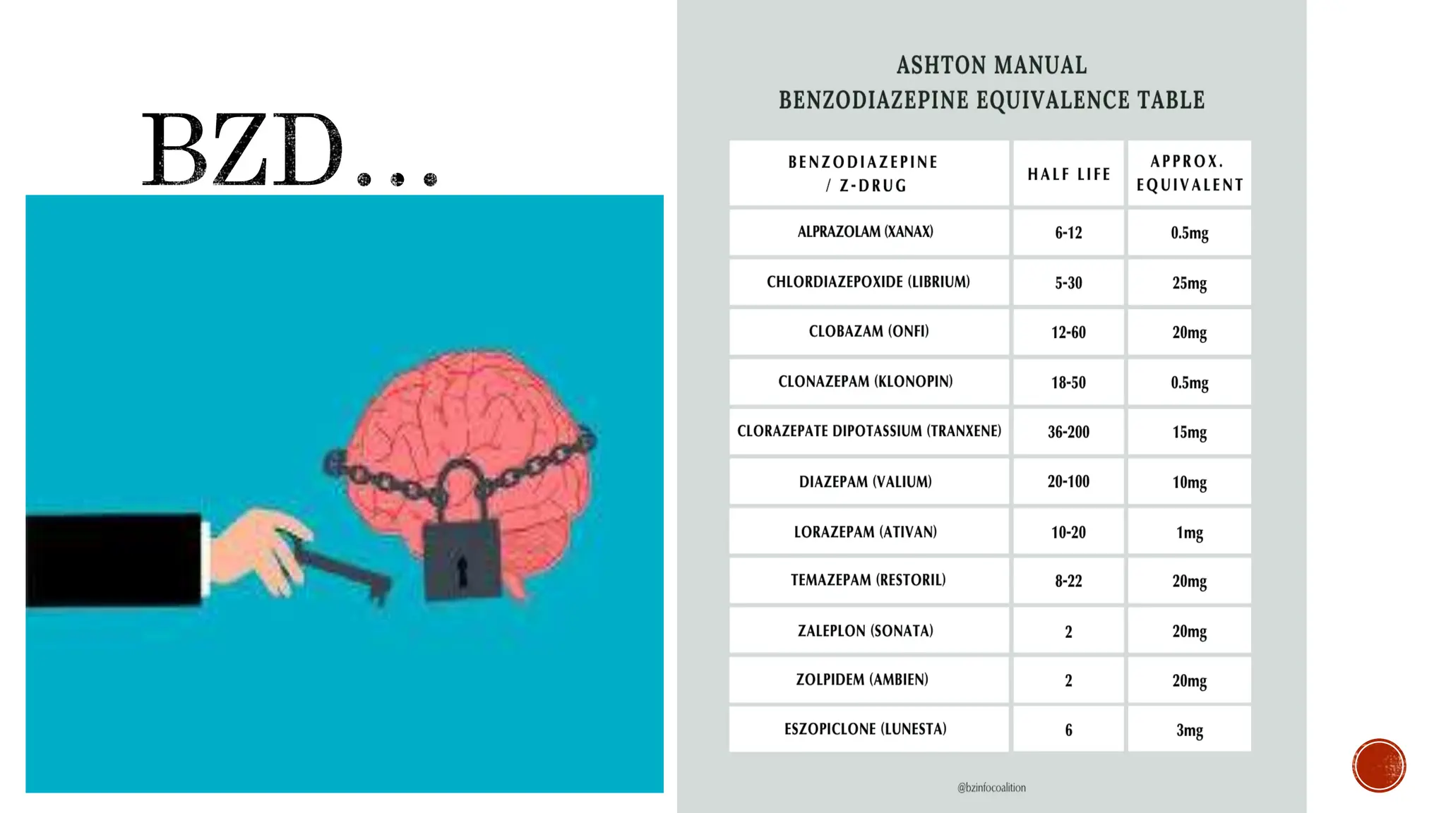 Benzodiazepine (BZD), its abuse and management | PPTX