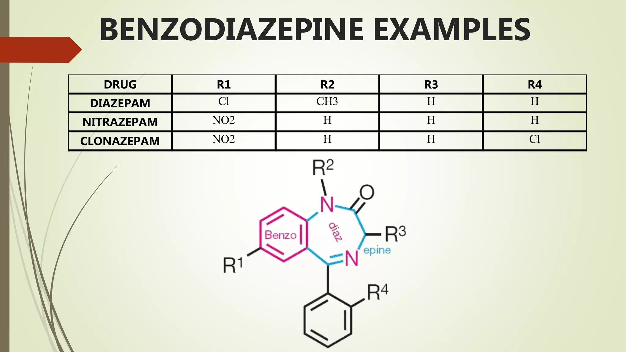 Benzodiazepines; Diazepam | PPTX