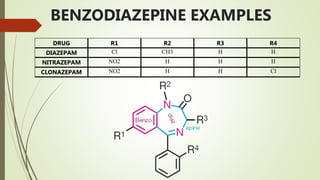 Benzodiazepines; Diazepam | PPTX