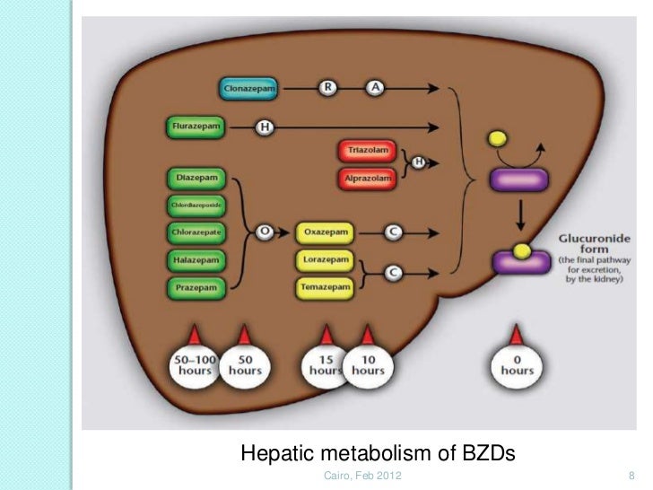 Benzodiazepines: basics