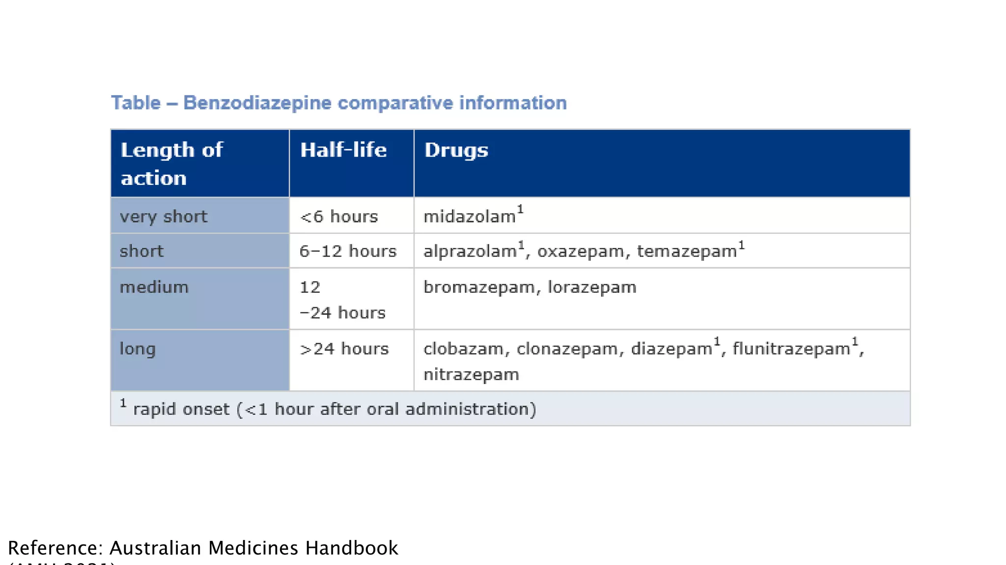 Benzodiazepines | PPTX