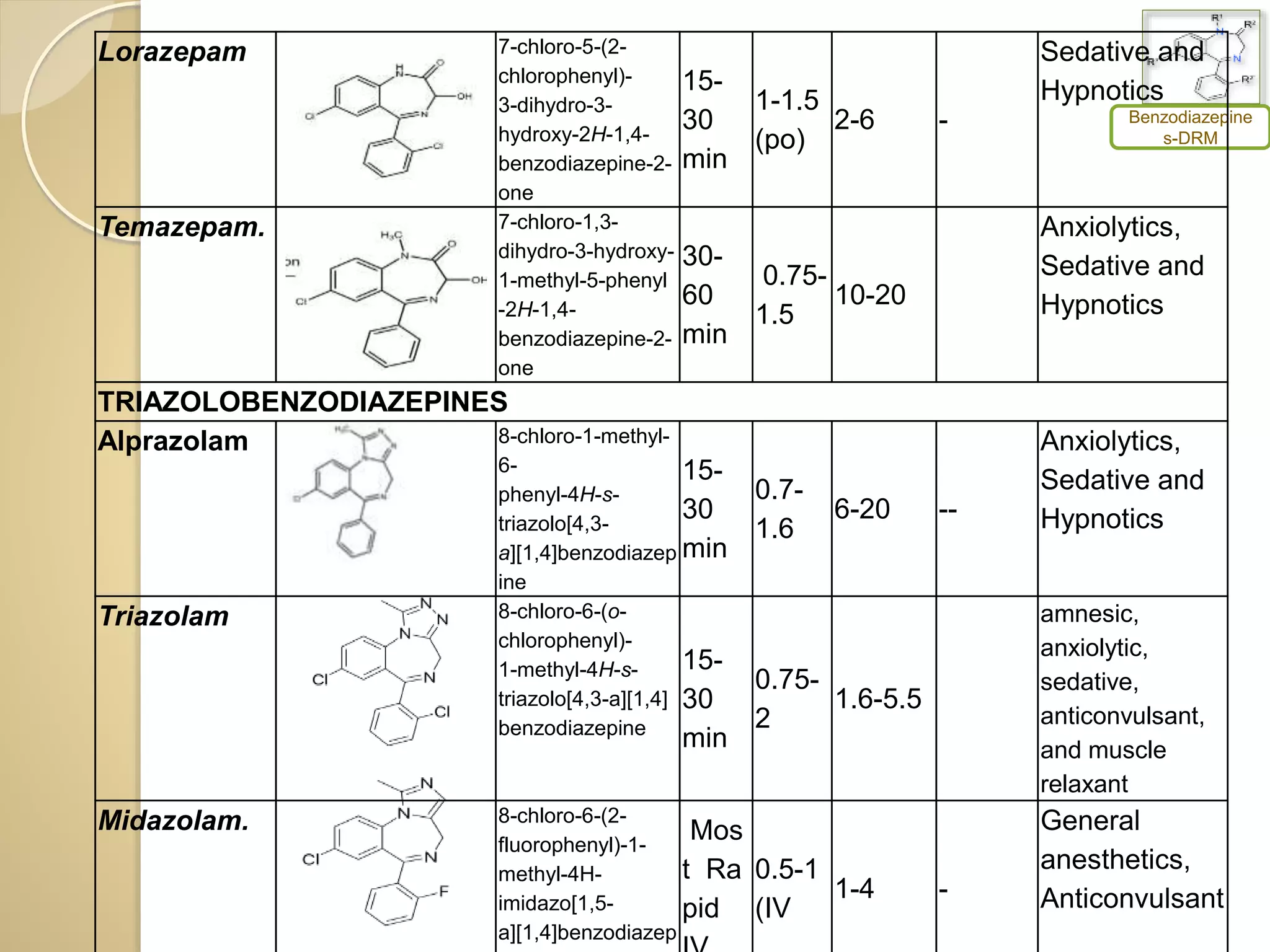 Benzodiazepines drm | PPTX