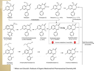 Benzodiazepines drm | PPTX
