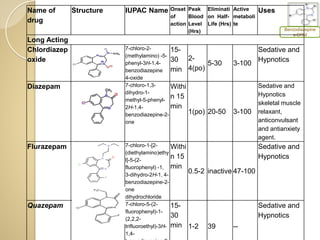 Benzodiazepines drm | PPTX