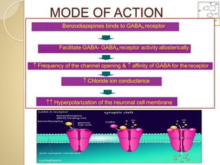 Benzodiazepines Mechanism Of Action