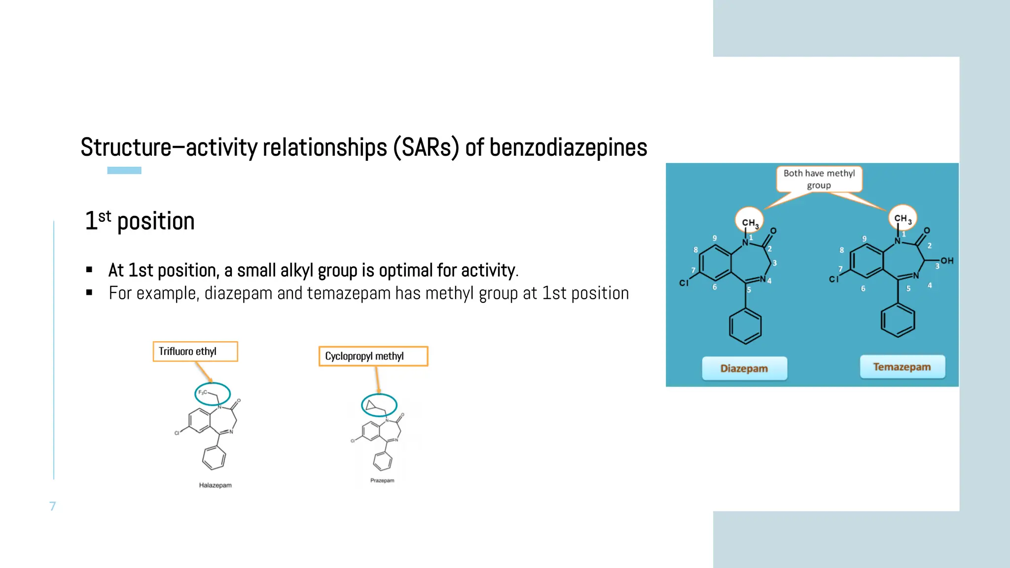 Benzodiazepines--Medicinal Chemistry | PDF