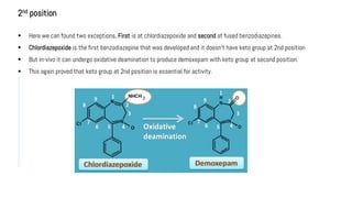 Benzodiazepines--Medicinal Chemistry | PDF