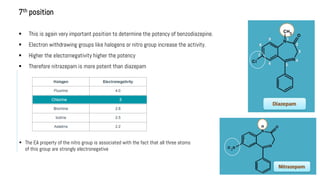 Benzodiazepines--Medicinal Chemistry | PDF
