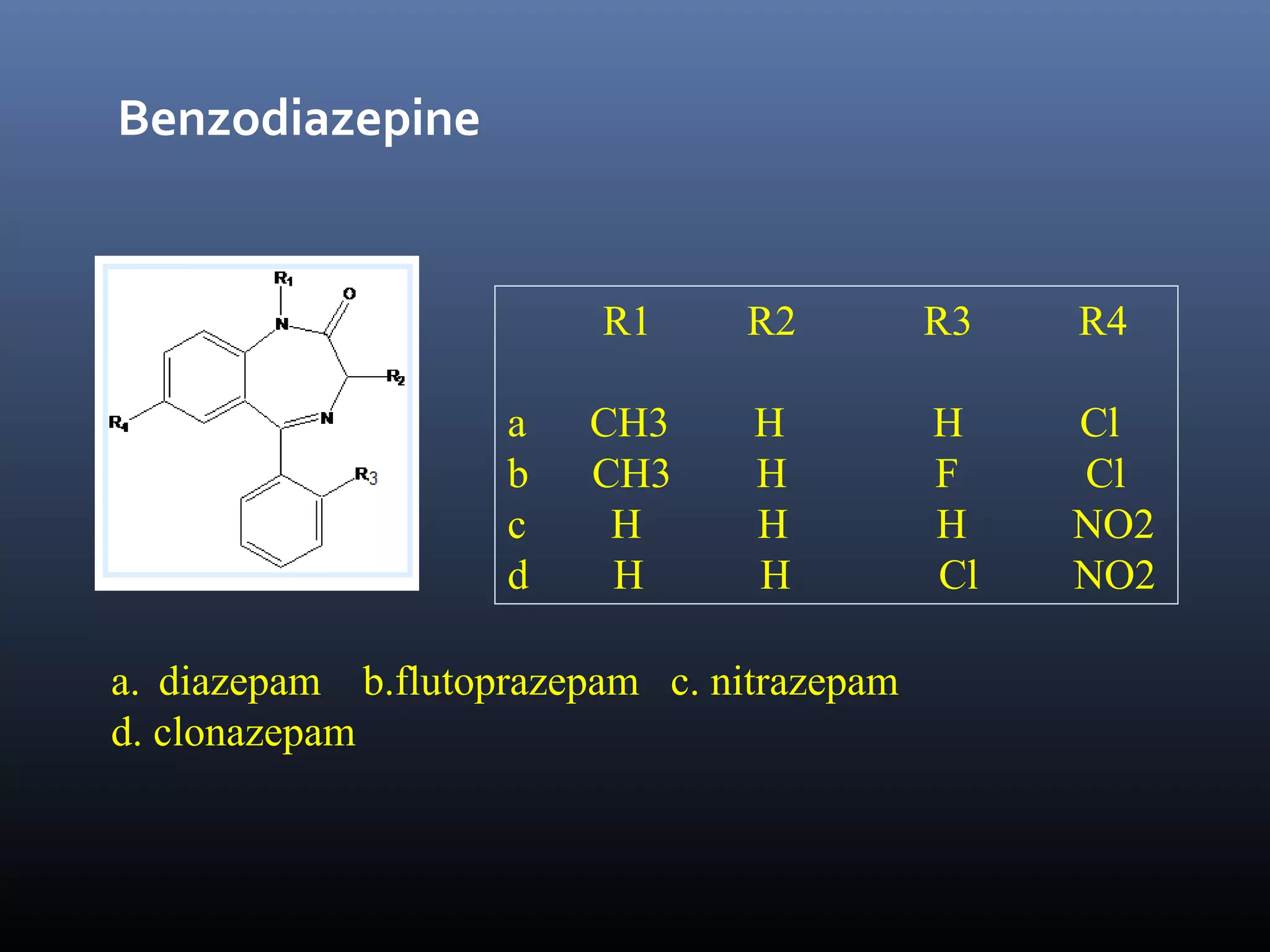 Benzodiazopines SAR by dr. khalid hussain | PPT