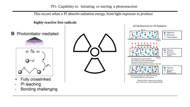 Benzophenone Photo-Initiator | PDF