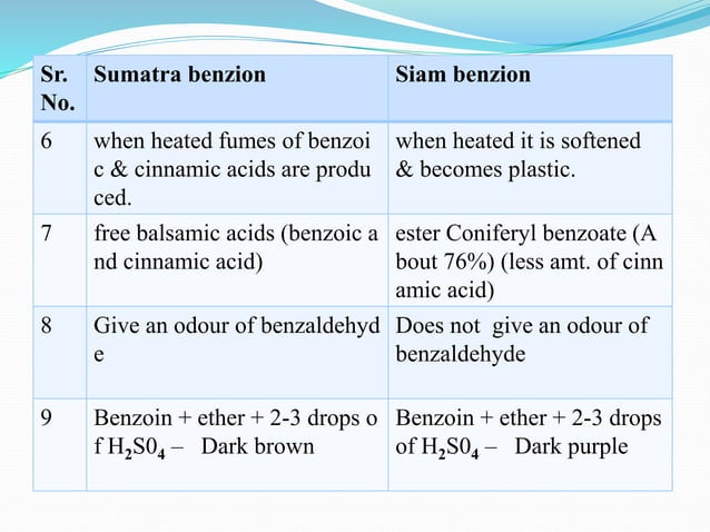 Benzoin | PPTX | Perfume and Fragrance | Beauty