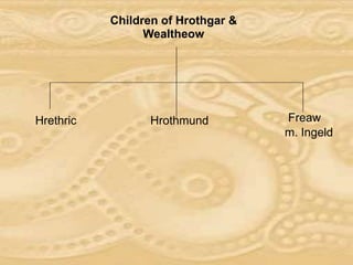 Beowulf background | PPTX