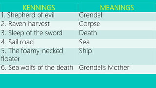Beowulf | PPTX