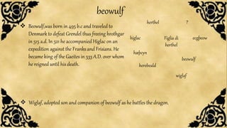 Chiulli_Aurora_Oman_Raffaele_Beowulf.pptx | Fiction | Books and Literature