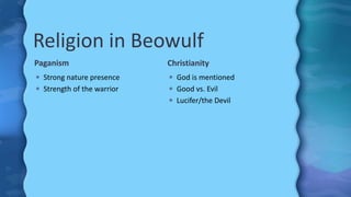 Beowulf Background and Literary Elements PPT | PPTX