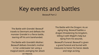 Presentation on Beowulf battle 2 in English literature | PPT