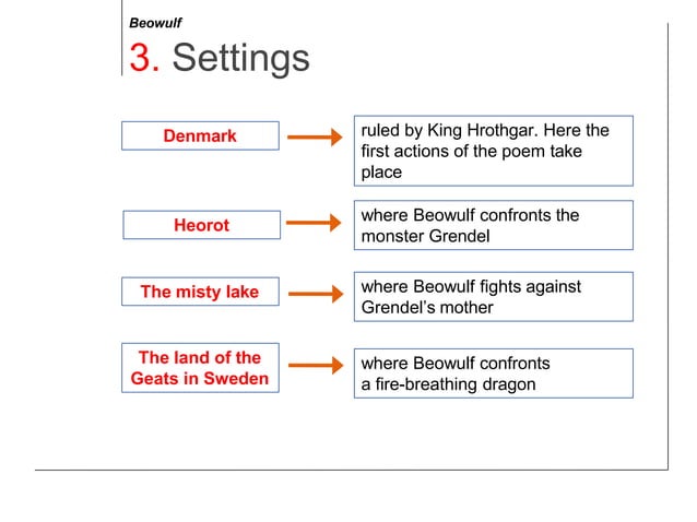 Beowulf ppt.pptx presentationssssssssssssssss | PPT