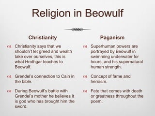Beowulf Scandinavia | PPTX