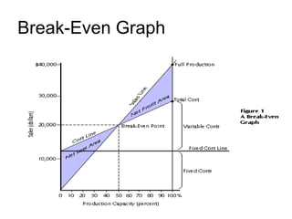 Break Even Analysis | PPTX