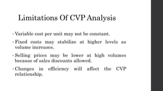 BREAK EVEN ANALYSIS | PPTX