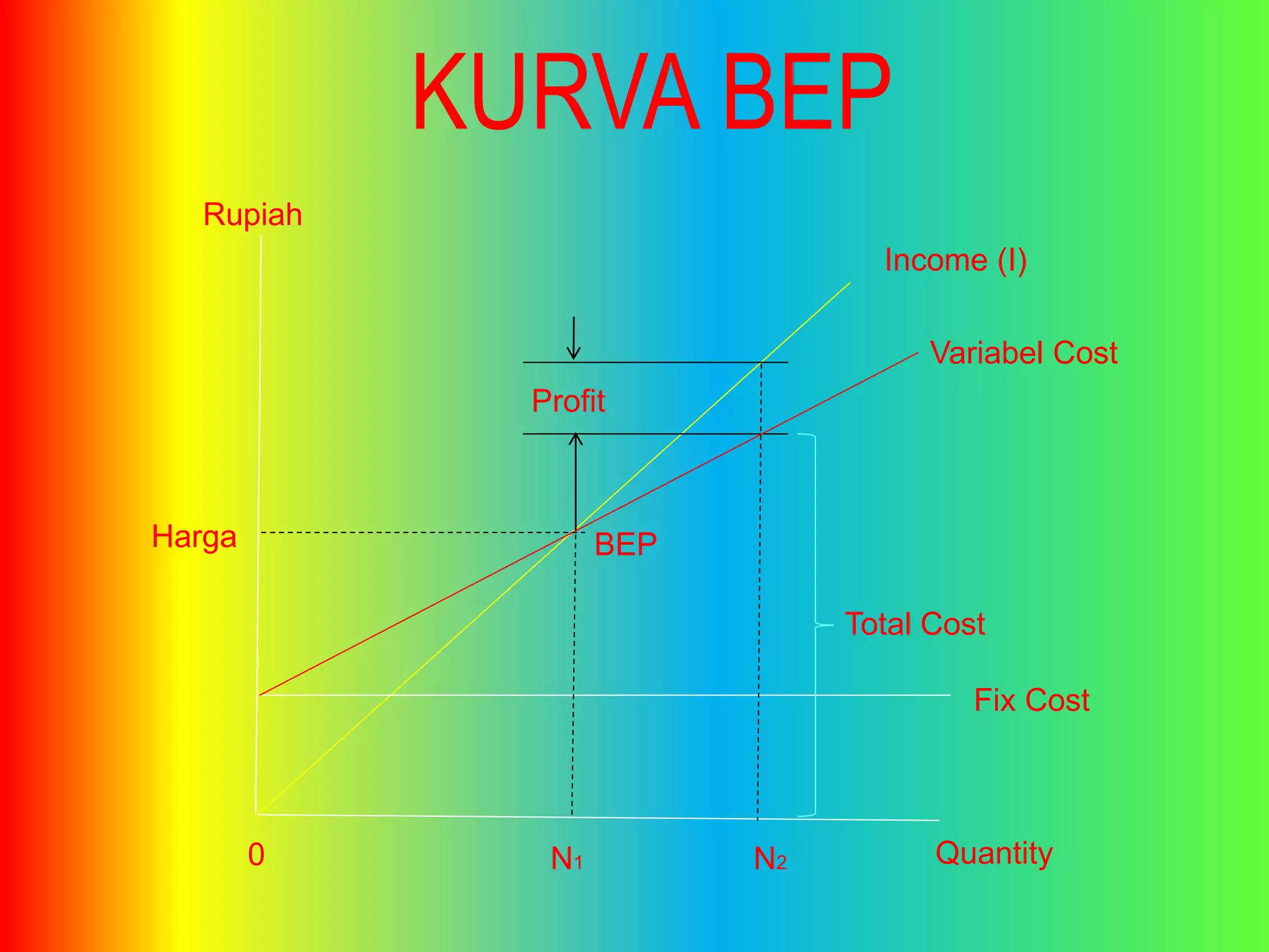 analisis break even point | PPTX