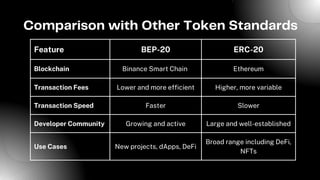 BEP20 Token : Simple Guide For Beginner's | PDF