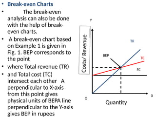 Break Even analysis power point presentation | PPT