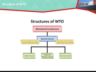 world trade organization in environmental businesspptx | PPT