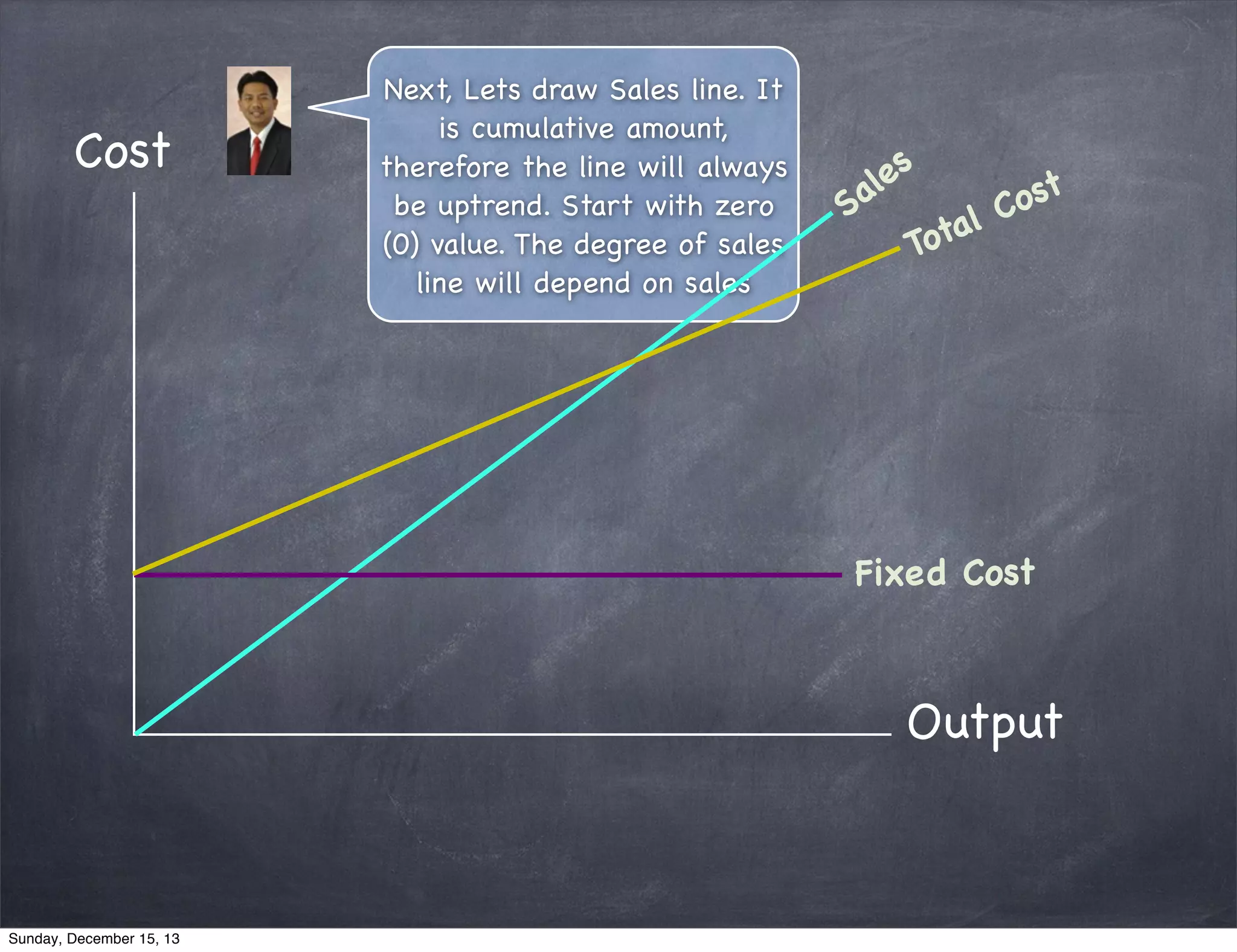 Break Even Charts - a simple explanation | PDF | Stocks and Bonds ...