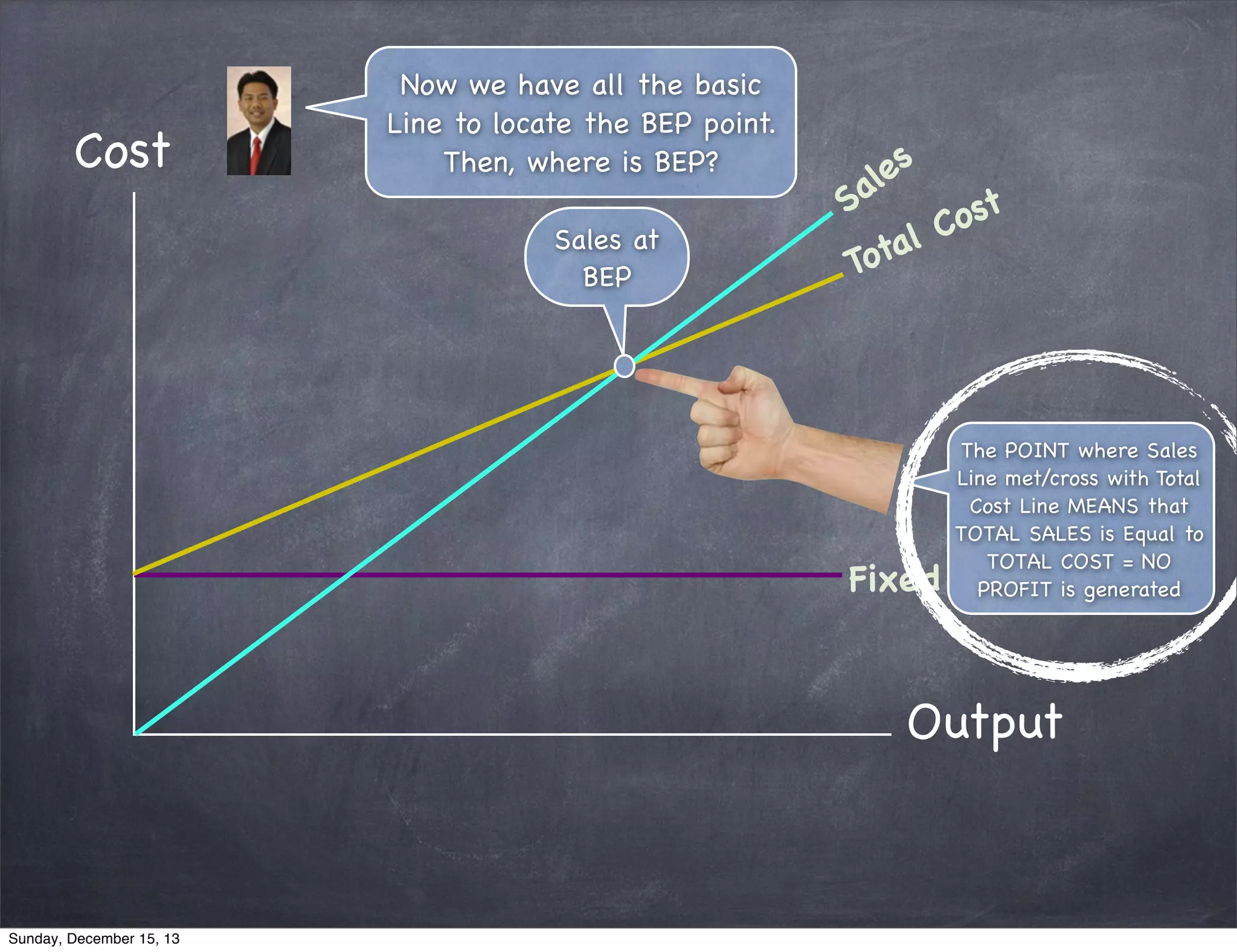 Break Even Charts - a simple explanation | PDF | Stocks and Bonds ...