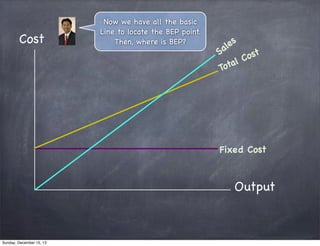 Break Even Charts - a simple explanation | PDF | Stocks and Bonds ...