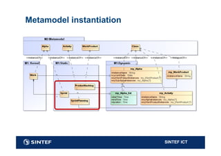 Towards an Agile Foundation for the Creation and Enactment of Software Engineering Methods: The ...