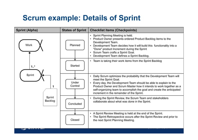 Towards an Agile Foundation for the Creation and Enactment of Software Engineering Methods: The ...