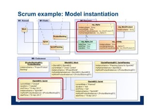 Towards an Agile Foundation for the Creation and Enactment of Software Engineering Methods: The ...