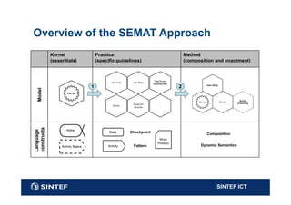 Towards an Agile Foundation for the Creation and Enactment of Software Engineering Methods: The ...
