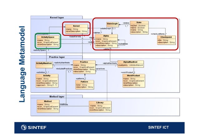 Towards an Agile Foundation for the Creation and Enactment of Software Engineering Methods: The ...
