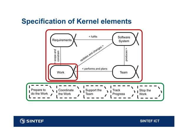 Towards an Agile Foundation for the Creation and Enactment of Software Engineering Methods: The ...