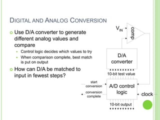 Analog to Digital , Digital to Analog Conversion | PPT