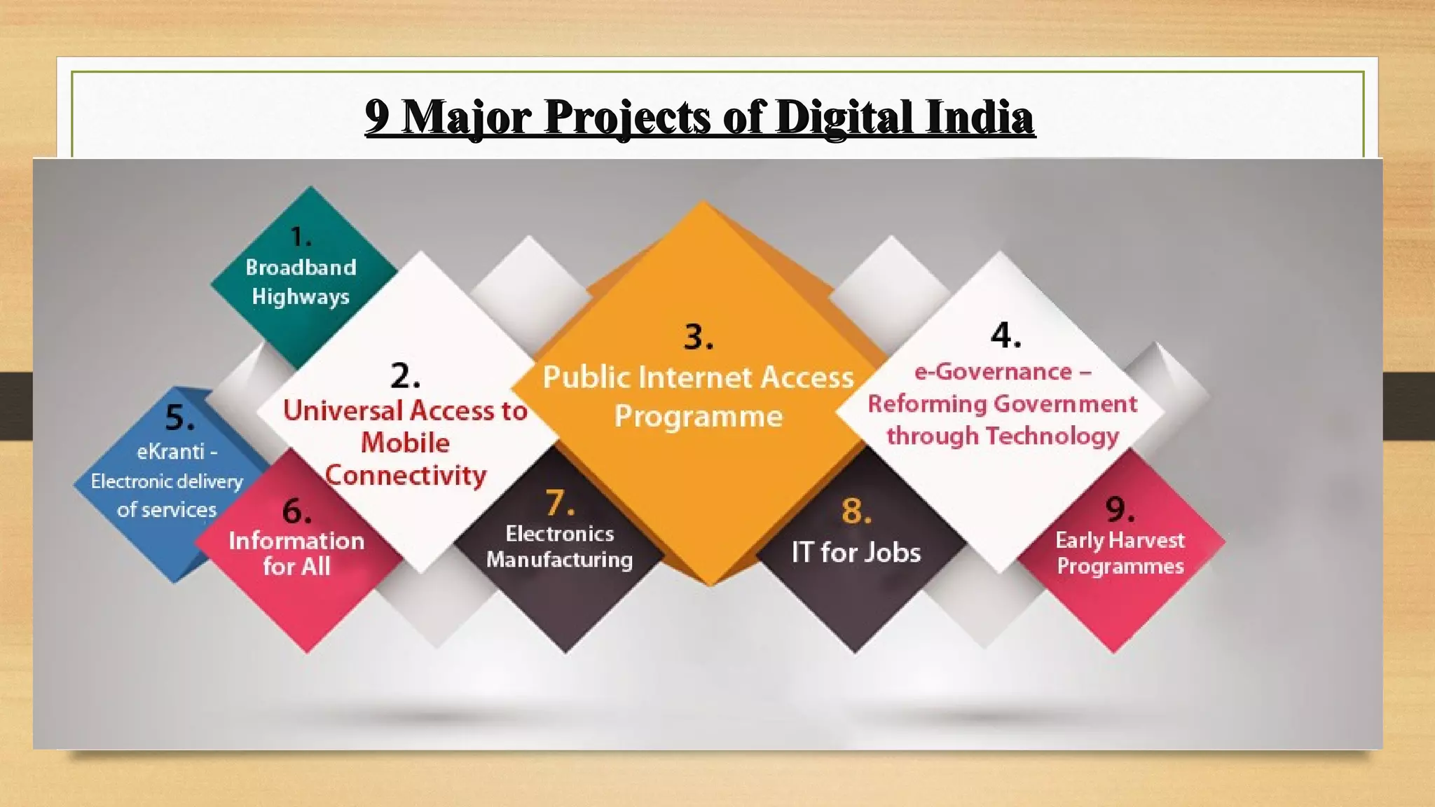 Digital India, Skill India, Make in India and Startup India | PPT