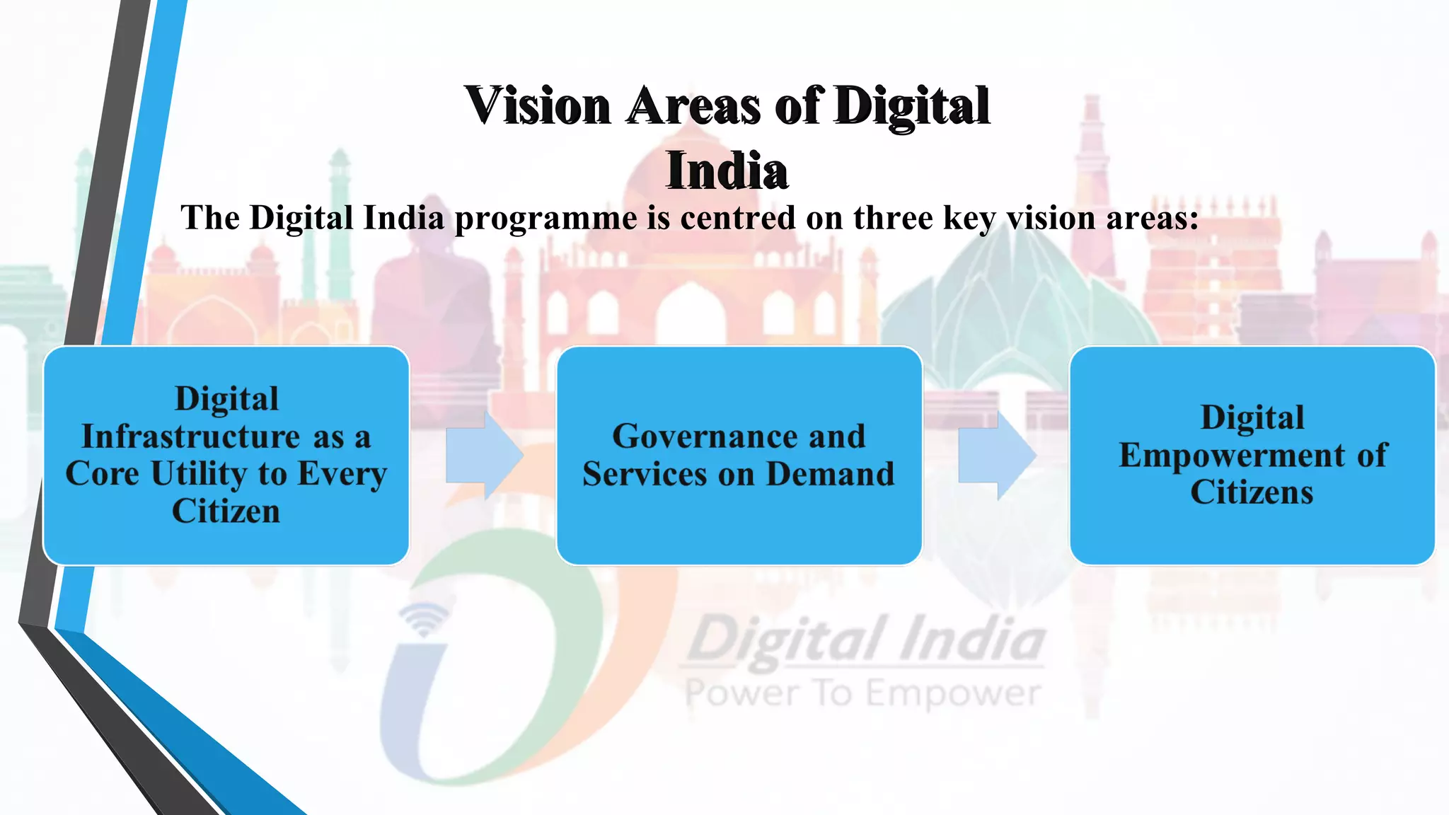 Digital India, Skill India, Make in India and Startup India | PPT