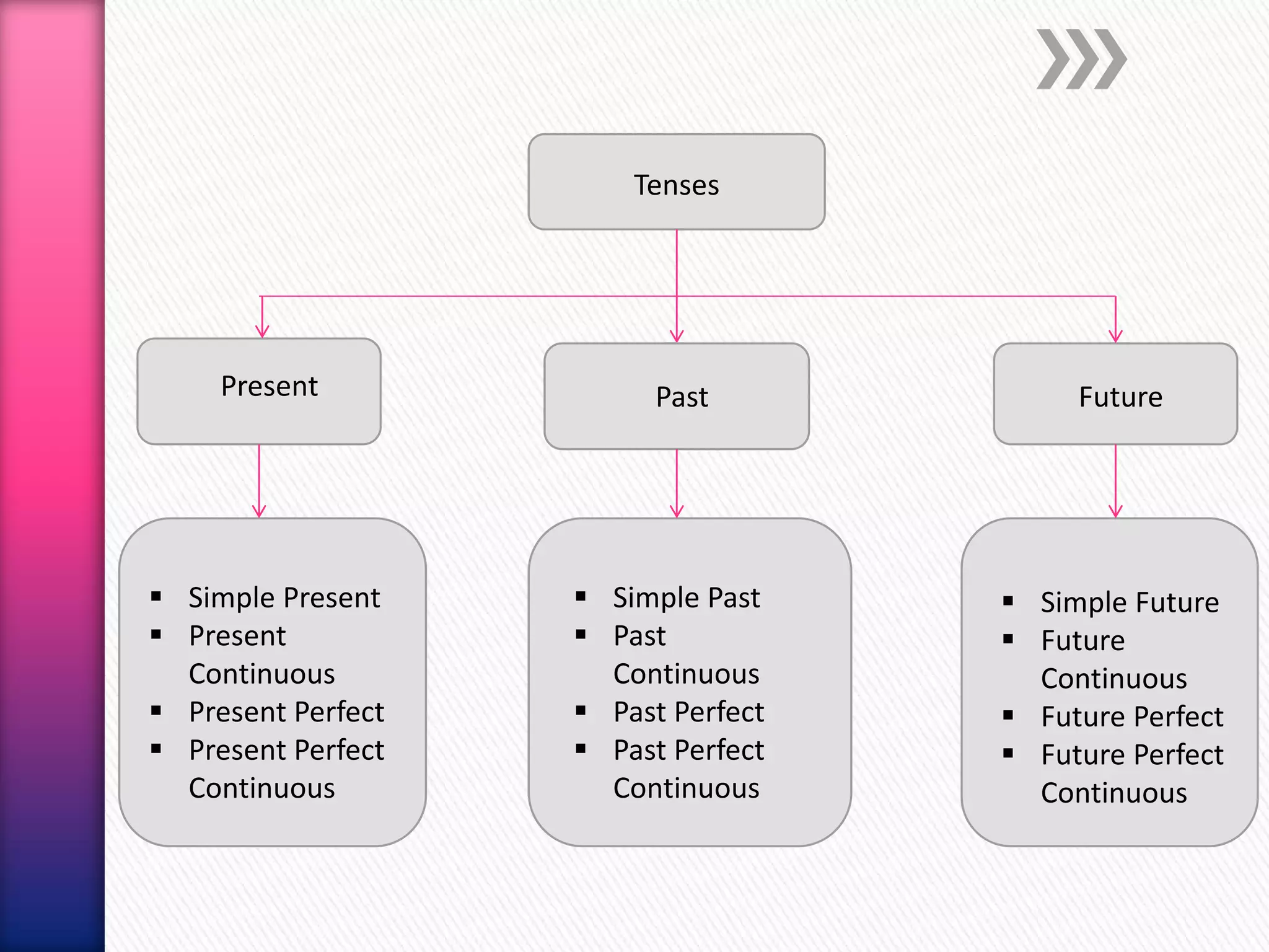 TENSES in English Grammar | PPTX