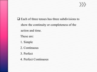 TENSES in English Grammar | PPTX