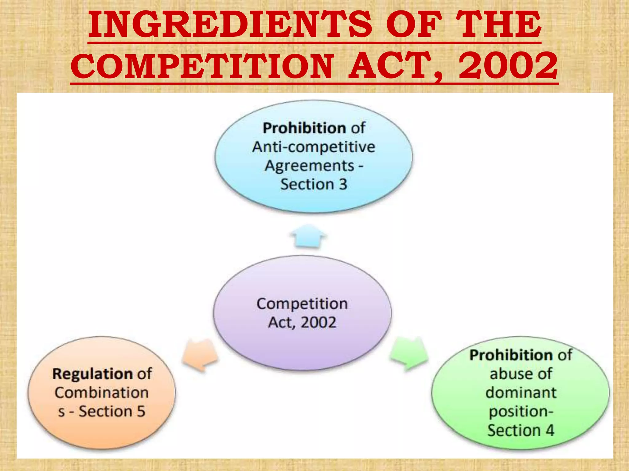 competition act | PPT