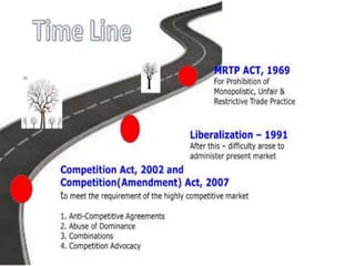 competition act | PPT