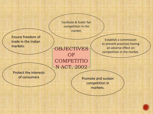competition act | PPT
